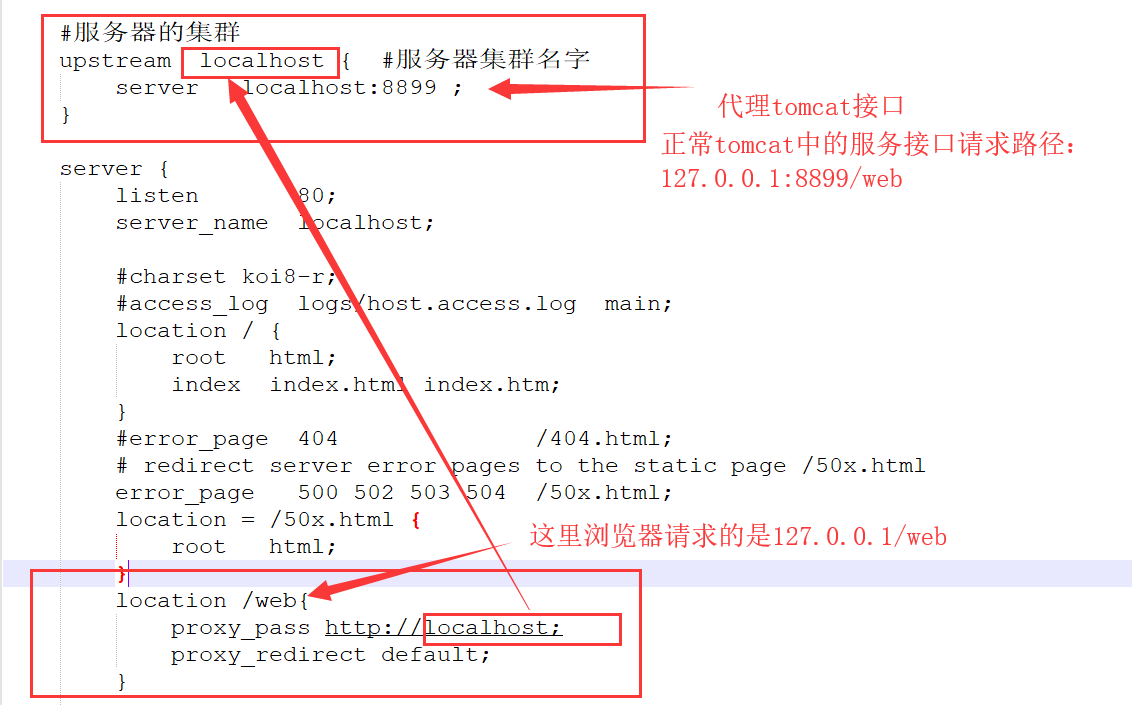 Nginx代理配置 配置中的静态资源配置，root 和 Alias的区别。启动注意事项nginx反向代理配置 静态文件配置中的root 和alise 的区别 Csdn博客