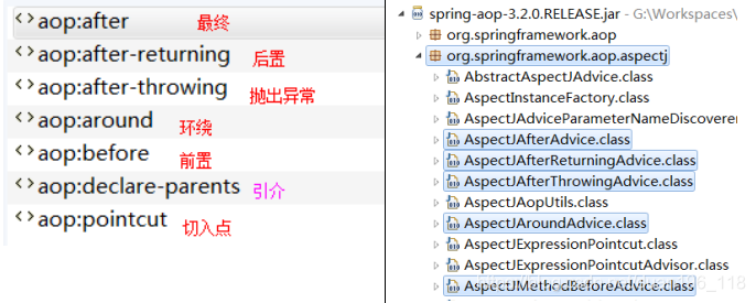 AspectJ(四)_aspectj around 参数说明-CSDN博客