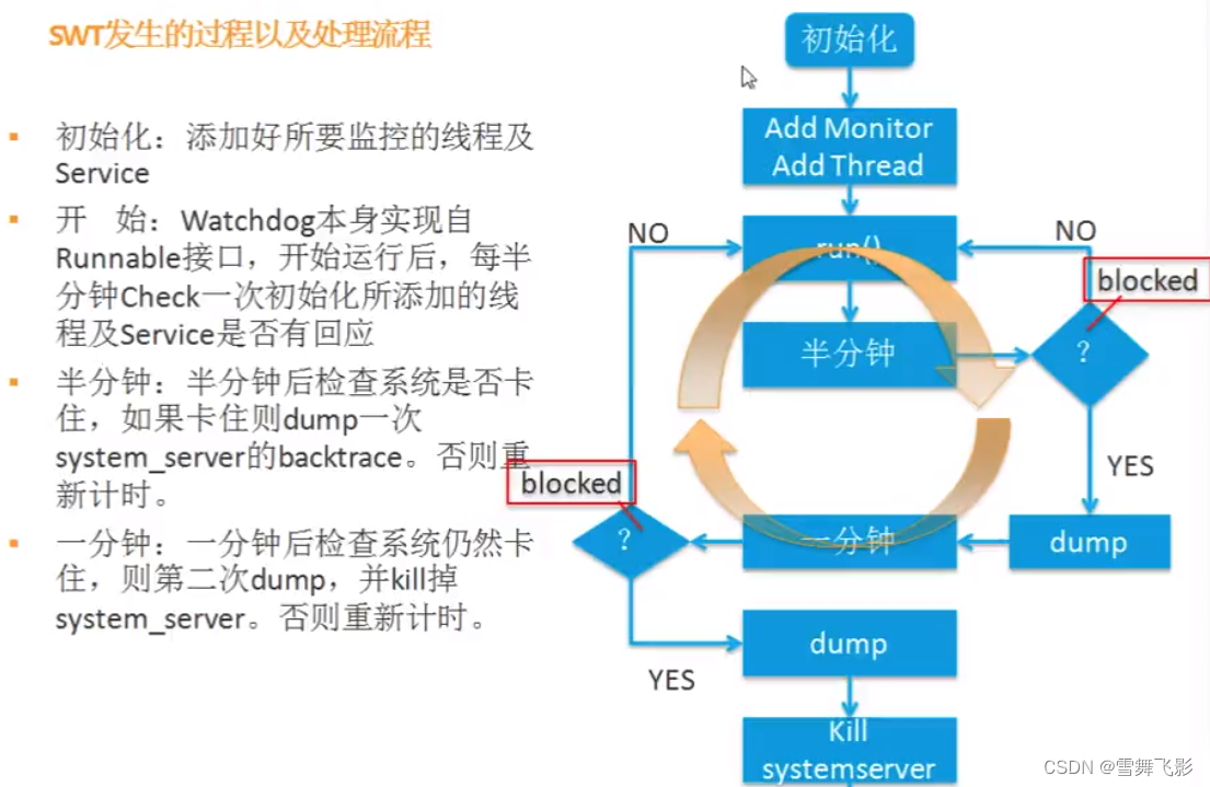 MTK平台的SWT异常的简单总结（2）——SWT原理和分析_swt db-CSDN博客