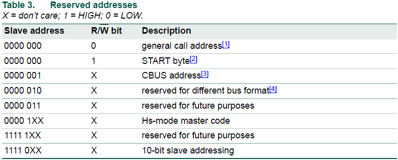 I2C之知(五)--I2C总线的10bit地址以及通用广播地址_i2c 10bit地址-CSDN博客