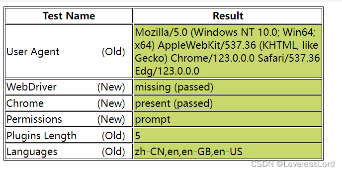Selenium的简单防反爬和浏览器配置_Edge_selenium 设置防抓-CSDN博客