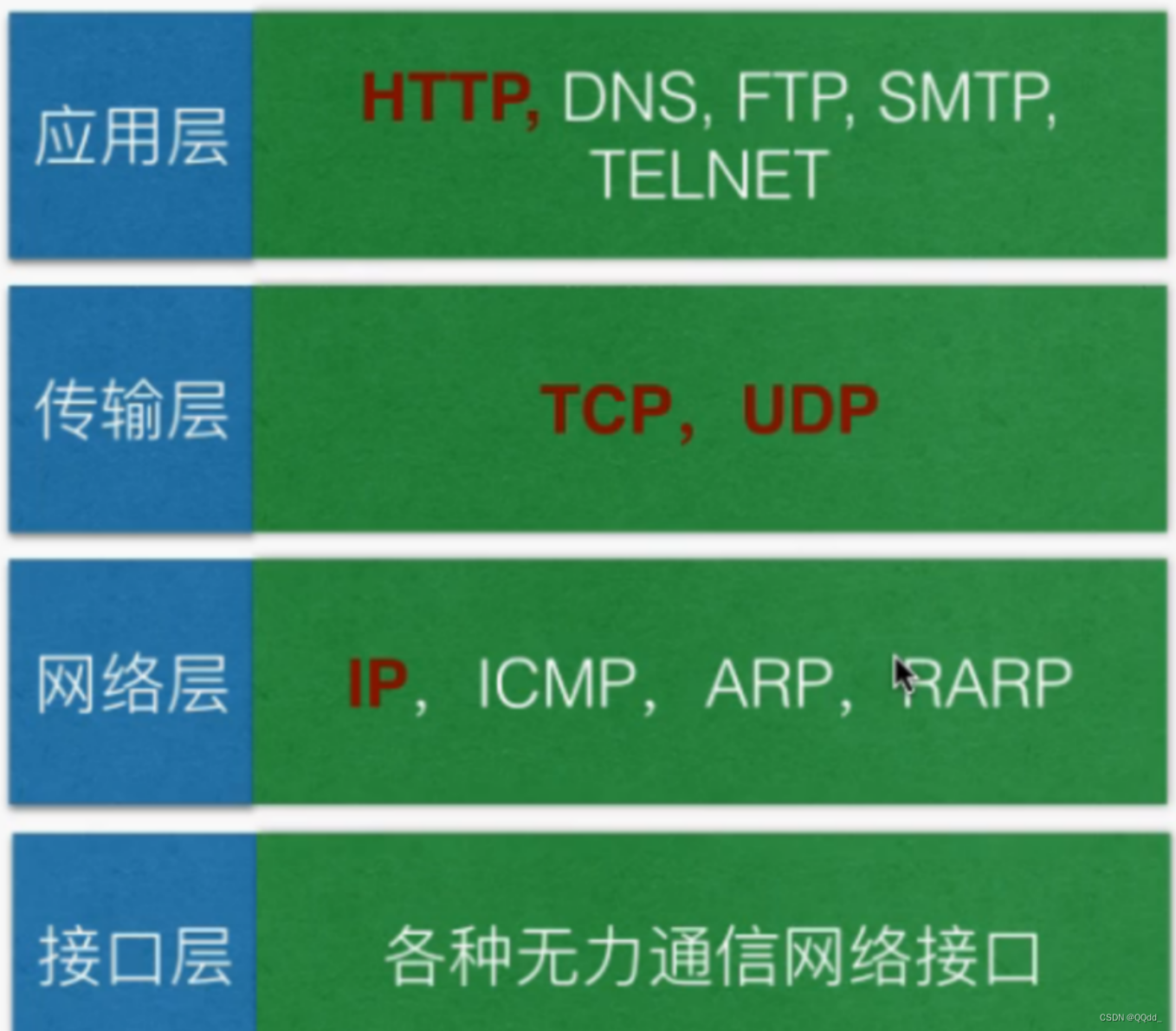 协议 HTTP HTTPS SSL TLS SSL证书 跨域 （超级详细版）_跨域配置证书-CSDN博客
