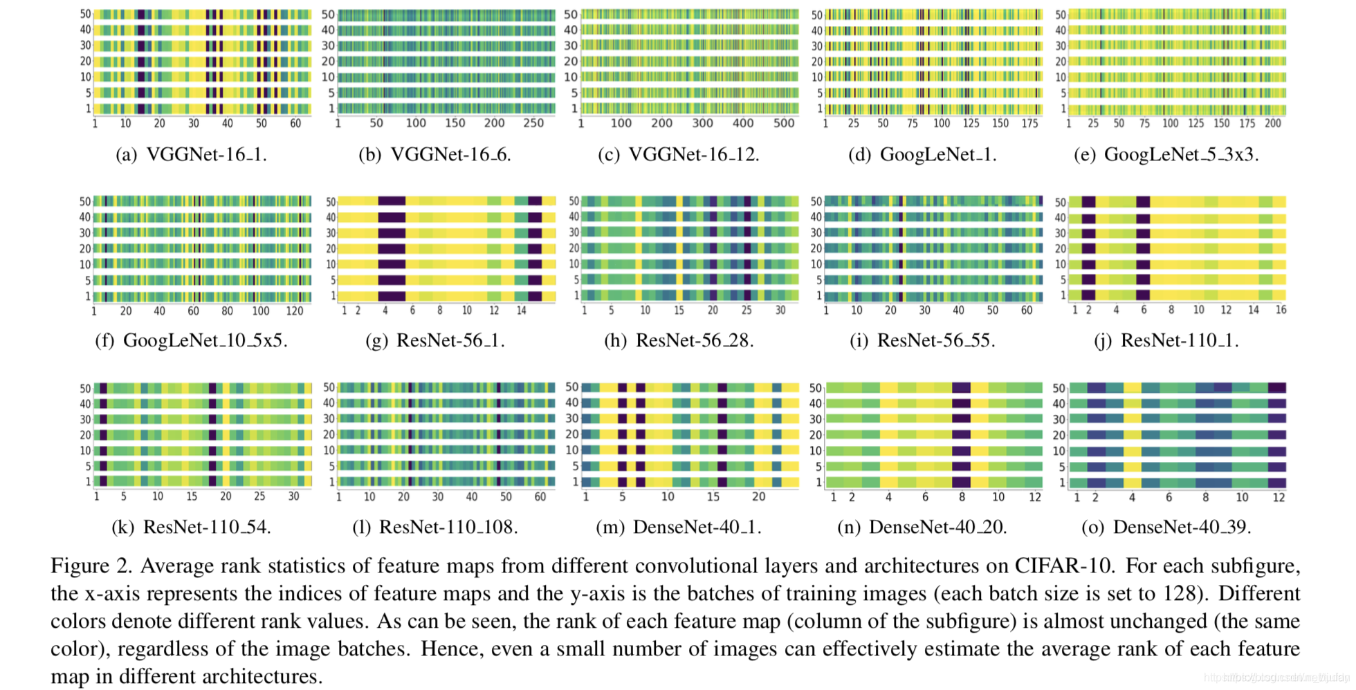 HRank: Filter Pruning using High-Rank Feature Map 阅读笔记-CSDN博客