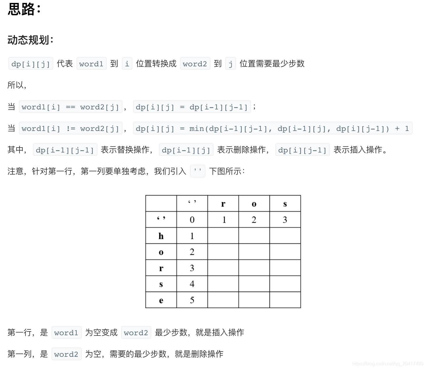 Leetcode 72 编辑距离 （java）leetcode72 Java Csdn博客