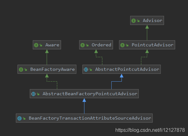 Spring事务管理深入解析-CSDN博客