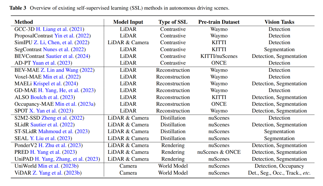 大模型+自动驾驶_vfms 大模型-CSDN博客