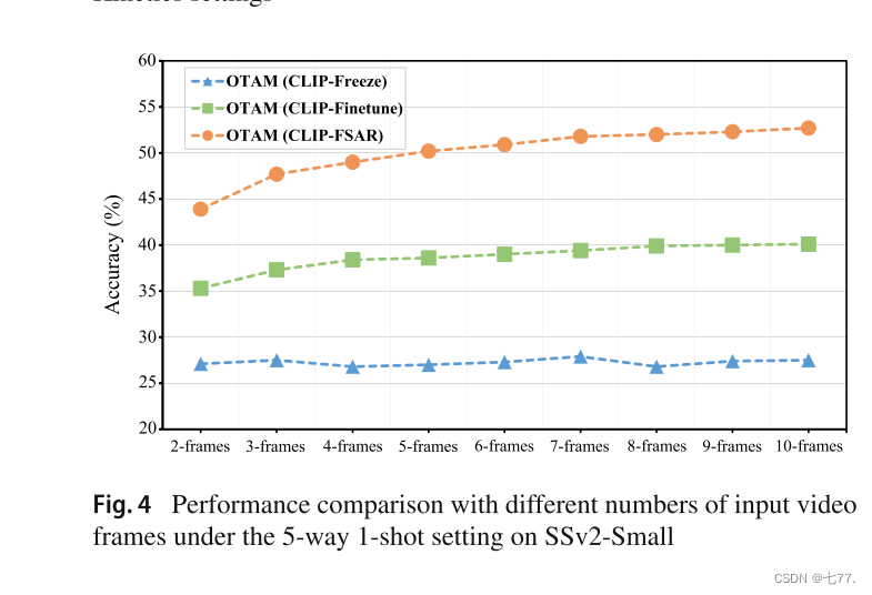 CLIP-guided Prototype Modulating for Few-shot Action Recognition-CSDN博客