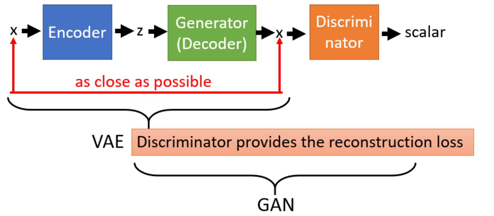 VAEGAN：理解 VAE 与 GAN【图像生成】_vae gan-CSDN博客