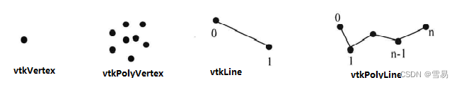 VTK-vtkPolyData解读_vtk polydata与mesh-CSDN博客