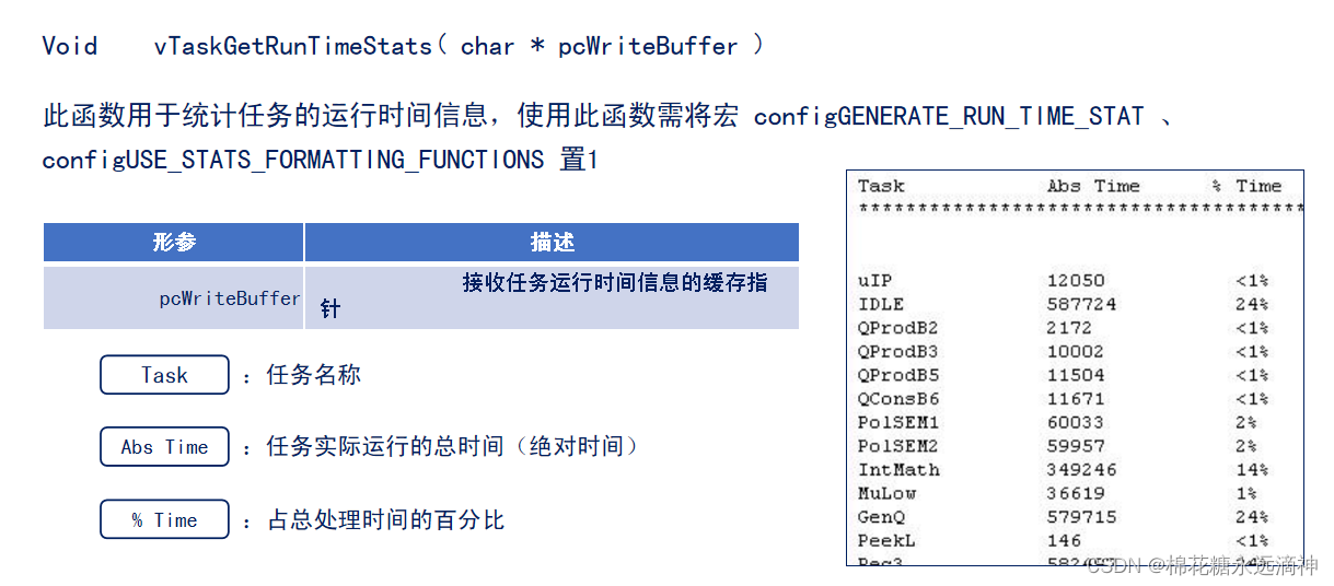 实时操作系统freertos开坑学习笔记:六):任务相关函数、任务延时函数vtaskdelay和delay的区别 Csdn博客