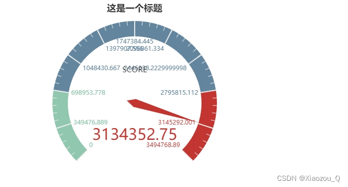 数据可视化第四章实训web数据可视化echarts版第四章实训客户数量与销售额源码 Csdn博客