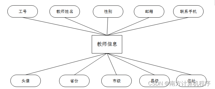 【附源码】高校疫情防控管理系统5i37a9【附源码】计算机毕设SSM-CSDN博客