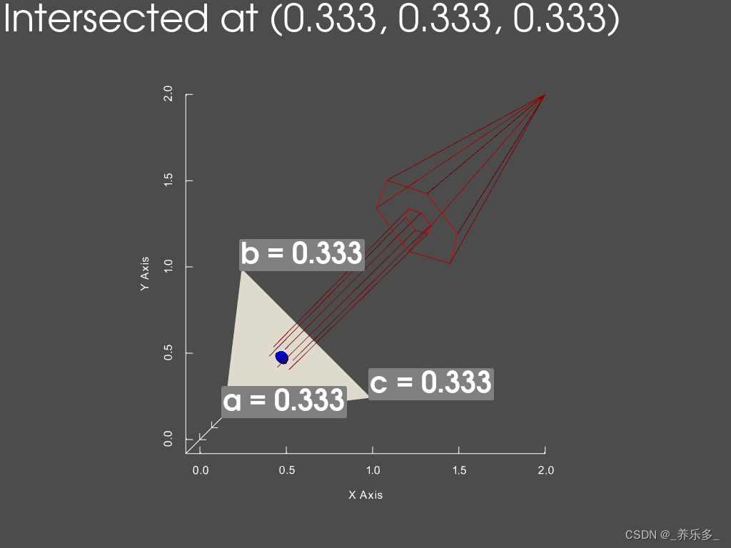 python：Möller–Trumbore射线三角面相交算法_m枚ller-trumbore-CSDN博客