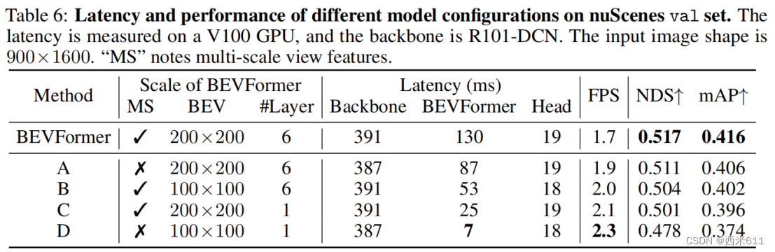 BEVFormer论文笔记（详细版）_bevformer 训练权重哪儿有-CSDN博客
