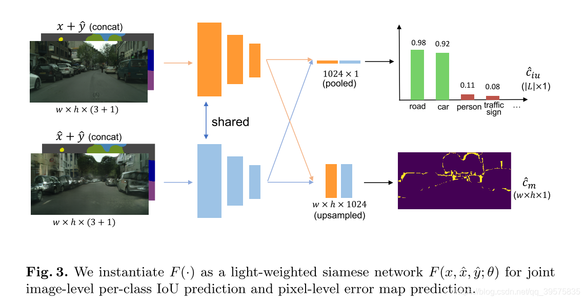 异常检测与分割碰出火花 ECCV:Synthesize then Compare: Detecting Failures and Anomalies for Semantic ...