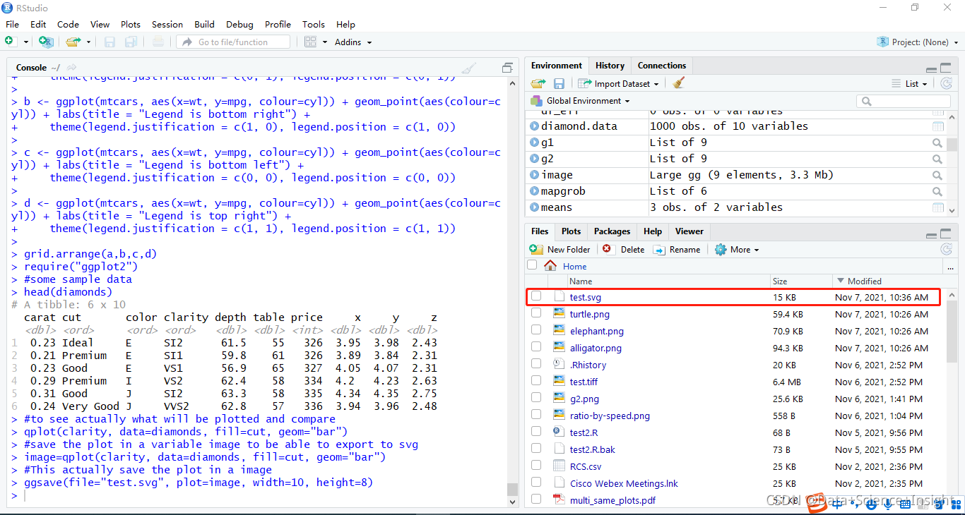 R语言ggplot2可视化使用ggsave将可视化图像结果保存为SVG文件实战-CSDN博客