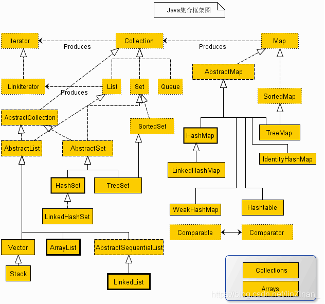 Java实现comparable接口或者重写comparator比较器方法java重写comparable Csdn博客