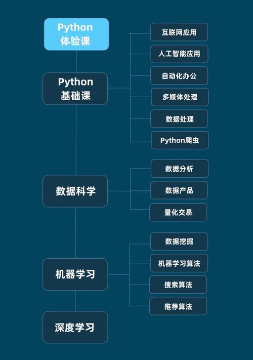 想学python有什么用学好python能干什么python编程有什么用 Csdn博客