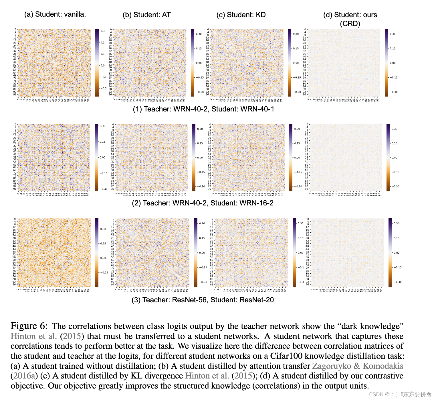 CRD3 小陈读paper_对比表示蒸馏crd-CSDN博客