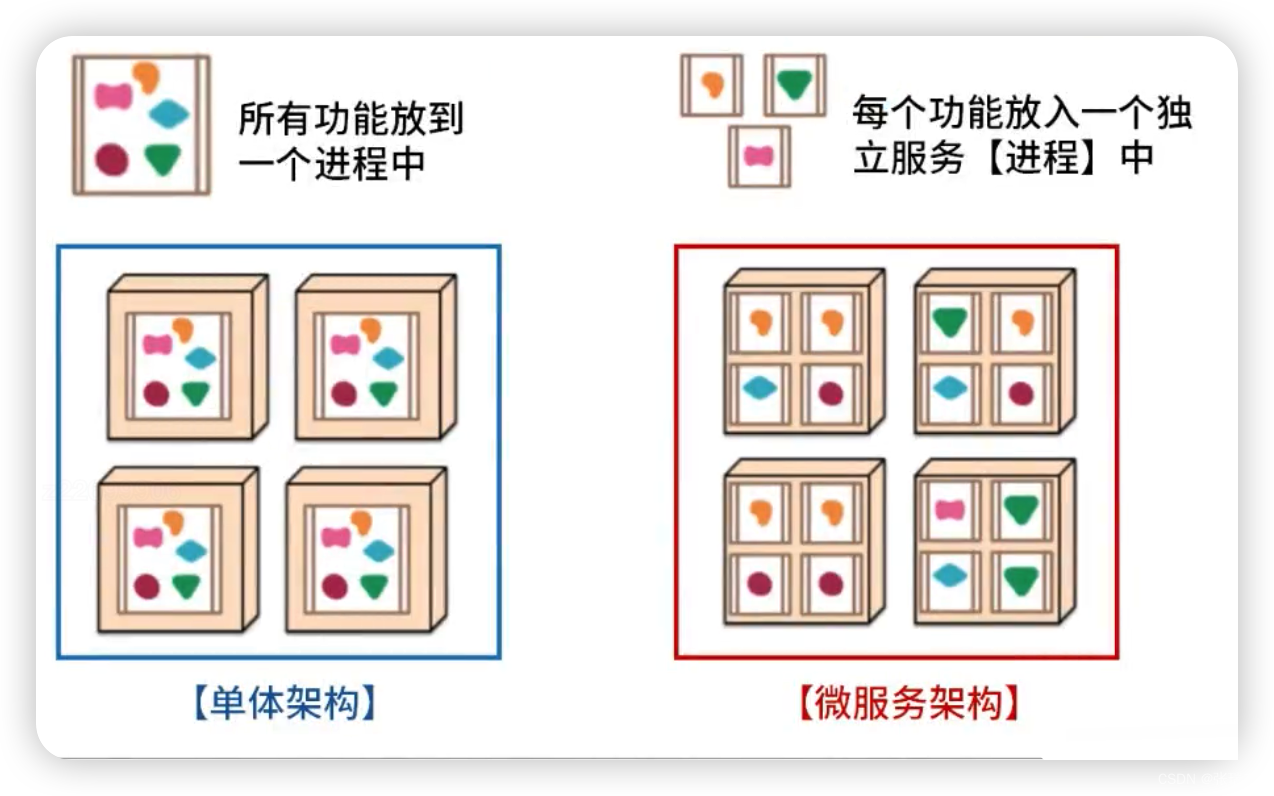系统架构设计师 软件架构设计(6)大数据软件架构 Csdn博客