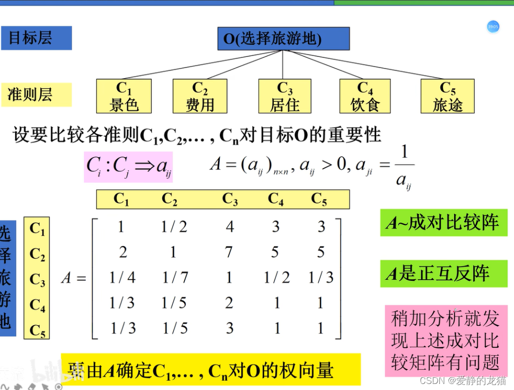 层次分析法_n阶正互反矩阵,a是一致阵的充分必要条件是最大特征值为 λ>n-CSDN博客