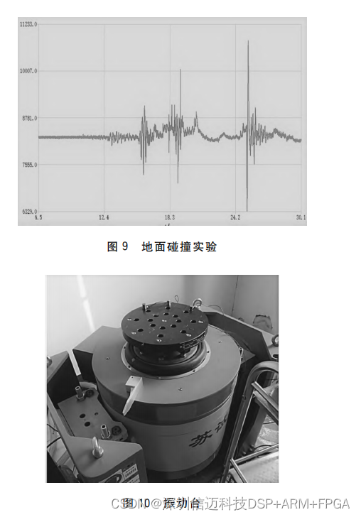 Stm32＋fpga的导常振动信号采集存储系统基于stm32的电机振动信号采集检测系统 Csdn博客 