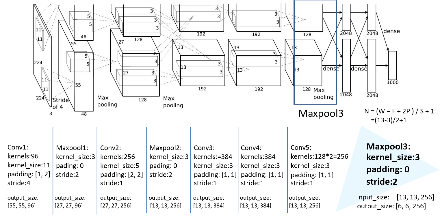 AlexNet 06-CSDN博客