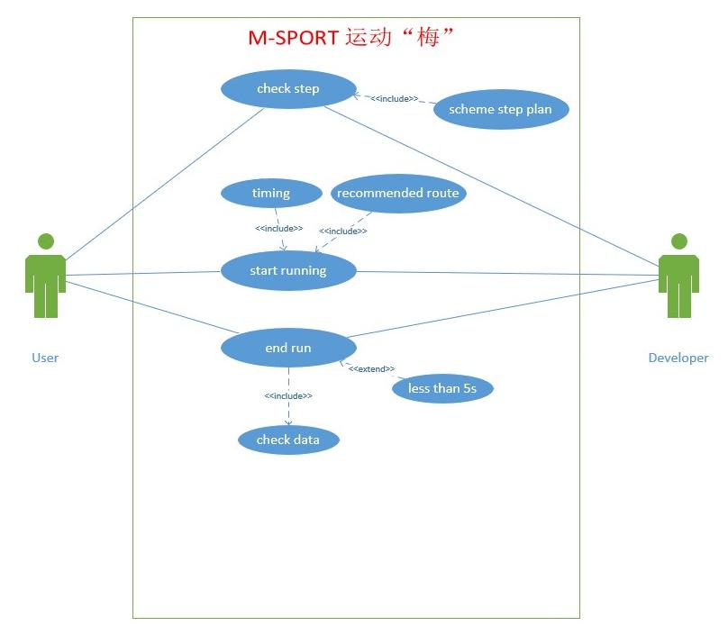 EE308 LAB 3-1-CSDN博客