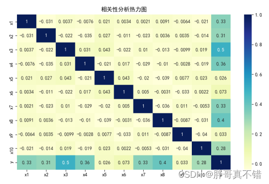 Python实现分位数回归模型(quantreg算法)项目实战_python 分位数回归-CSDN博客