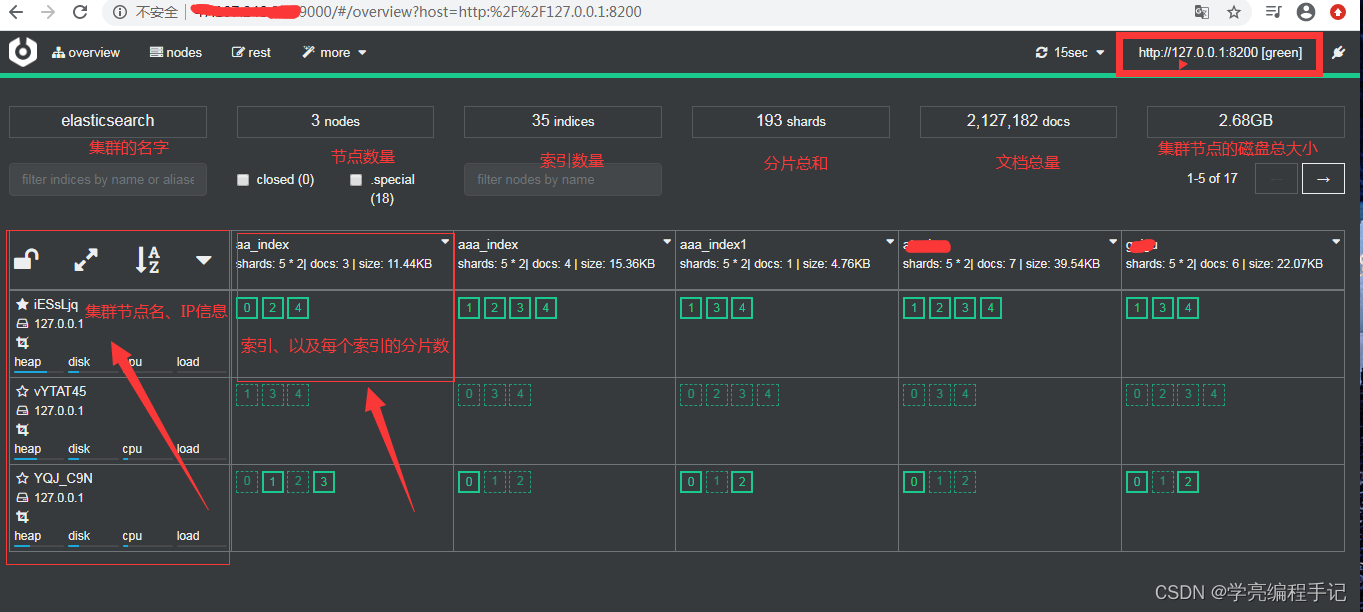 Elasticsearch教程：Cerebro监控插件的安装及使用_cerebro安装-CSDN博客