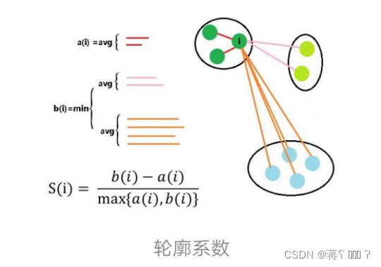 Matlab实现k Means聚类的动态过程matlab聚类分析代码运行及图 Csdn博客