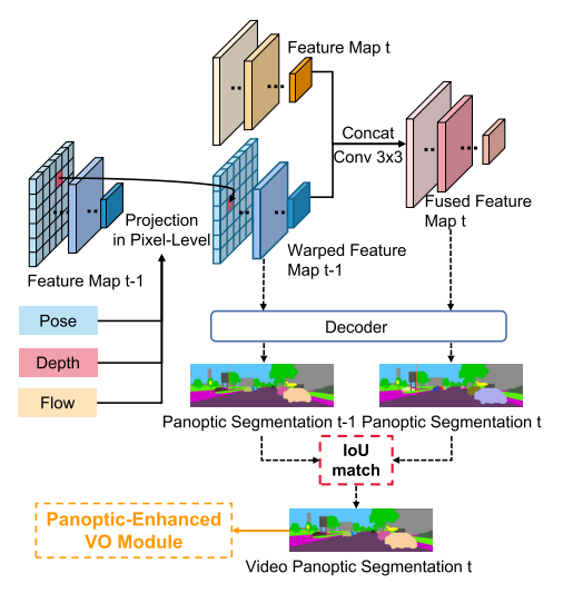 论文阅读：PVO: Panoptic Visual Odometry-CSDN博客