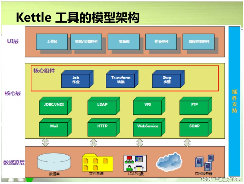 Kettle：开源ETL工具详解与图形化开发指南-CSDN博客