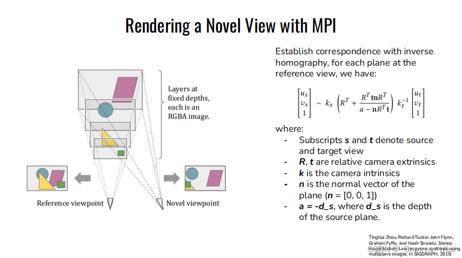 【深蓝学院】- Multiplane Images and Neural Rendering-CSDN博客