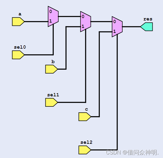 【verilog---- if else 与多if 代码综合电路区别】_verilog多个else if 电路-CSDN博客