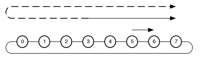 NoC（Network on Chip）基础 (6）：Oblivious Routing 和 Adaptive Routing-CSDN博客