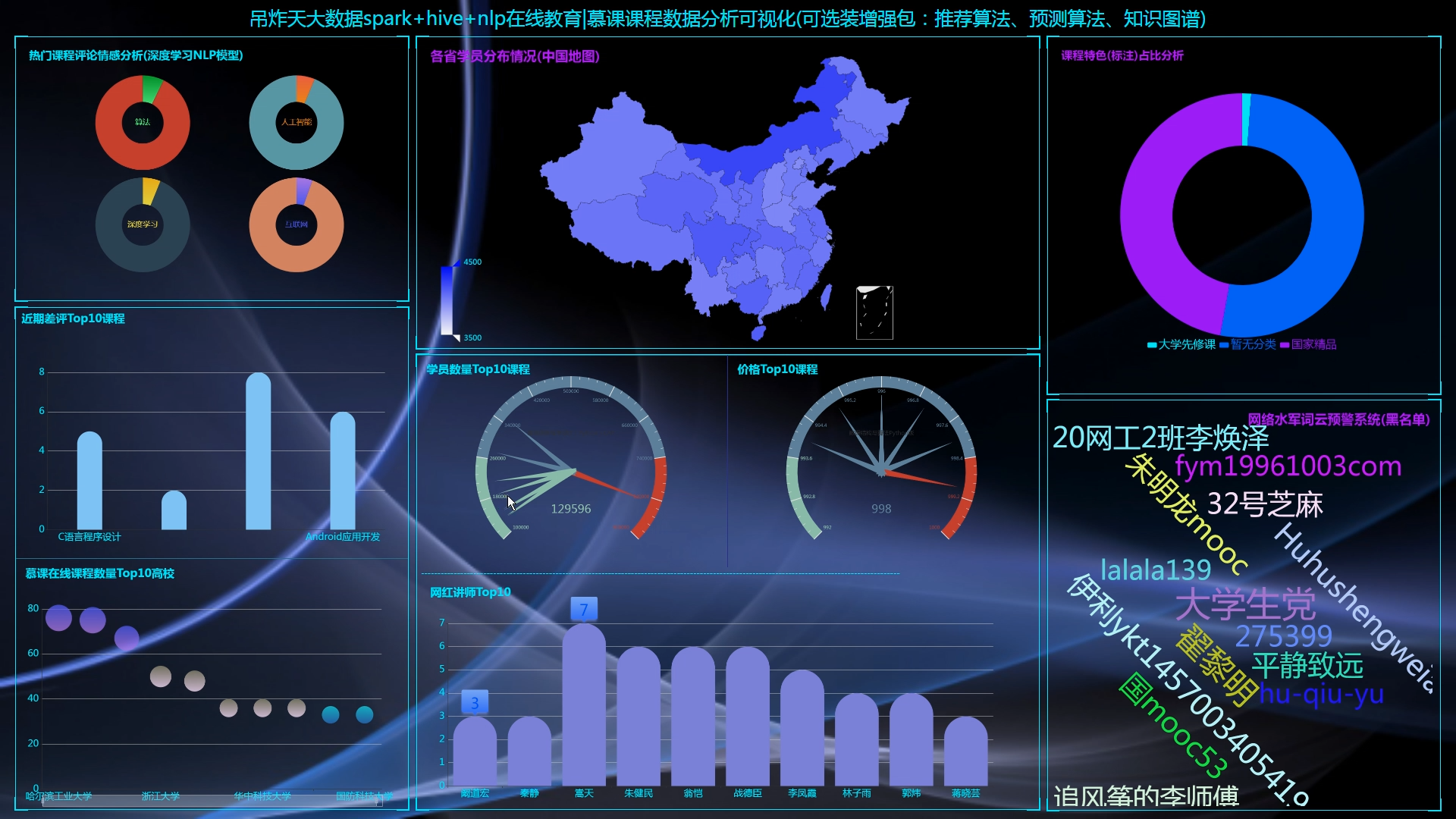 计算机毕业设计hadoopspark知识图谱课程推荐系统 课程预测系统 课程大数据 课程数据分析 课程大屏 Mooc慕课推荐系统 大数据毕业设计机器学习驱动的补充课程预测系统 Csdn博客