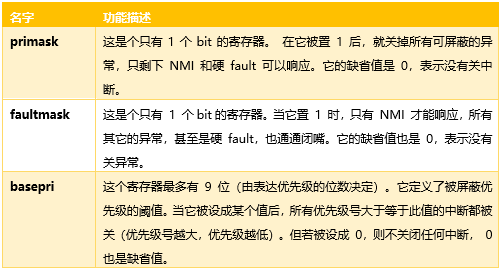 【STM32F429】第11章 ThreadX中断优先级配置，含BasePri配置方案_threadx操作系统 中断优先级-CSDN博客