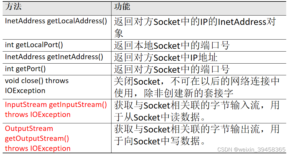 JSE-15(网络编程)-CSDN博客