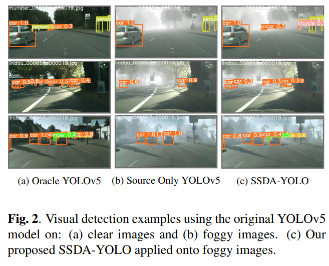 SSDA-YOLO：新的YOLOv5改进方法——用于跨域目标检测的半监督域自适应YOLO方法-CSDN博客