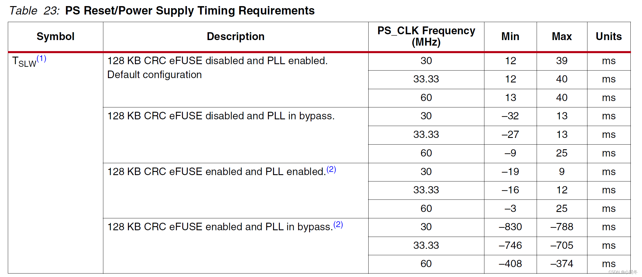 7Z045 引脚功能详解-CSDN博客