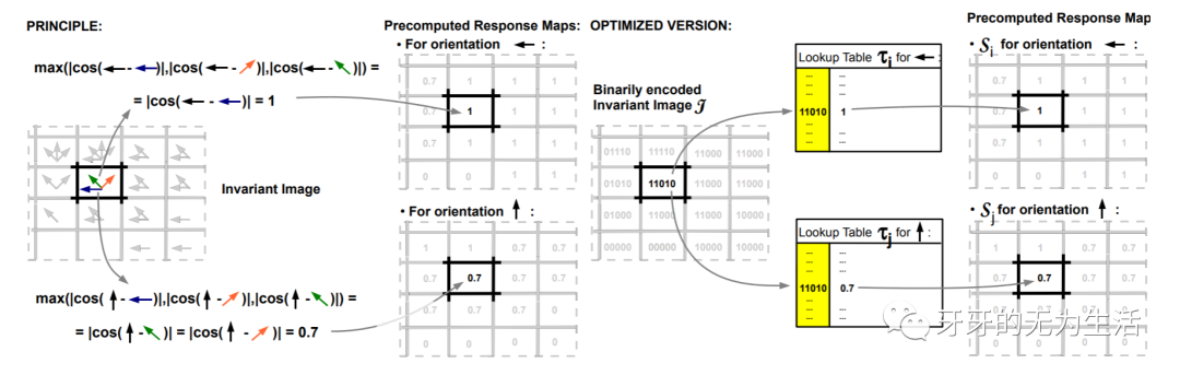 使用OpenCV实现模板匹配（基于linemod算法）_opencv模板匹配算法改进-CSDN博客