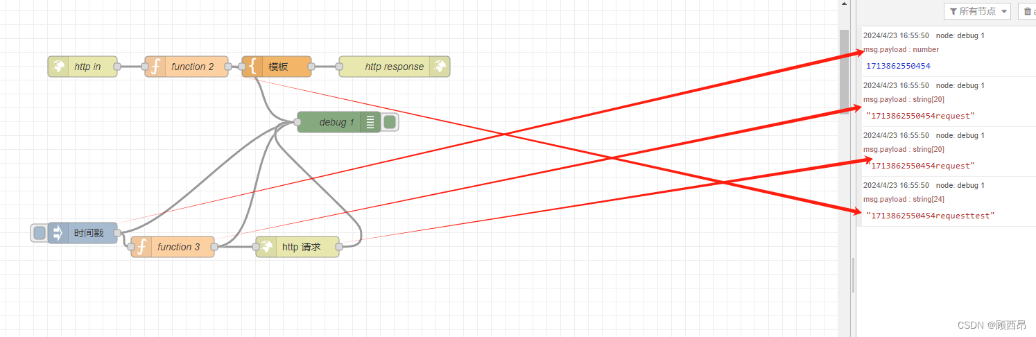 第一章 NODE-RED http 节点使用-CSDN博客