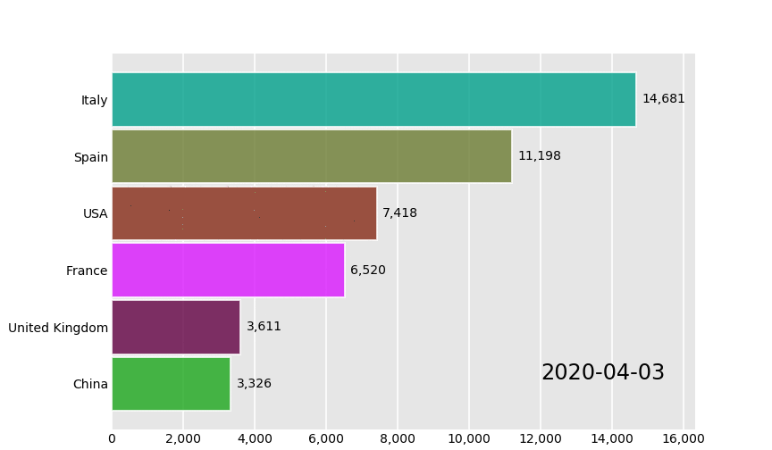 [python]bar_chart_race绘制动态条形图_bar chart race-CSDN博客