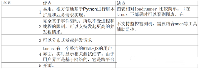 不会吧，都2020年了，还有人不知道jmeter和locust的区别？_locust性能测试和jemeter性能测试-CSDN博客