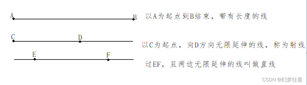 【Threejs基础教程-点线精灵篇】 4.3 线段_threejs line-CSDN博客