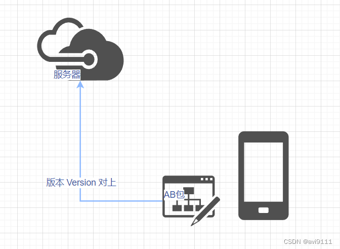 Unity3D开发之手游热更，基于GameFramework(GF)，涵盖Android|IOS|资源包|打包等功能非专业团队勿扰_unity3d gf-CSDN博客