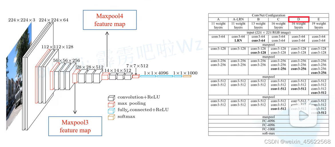 FCN网络详解（2015 CVPR）-CSDN博客
