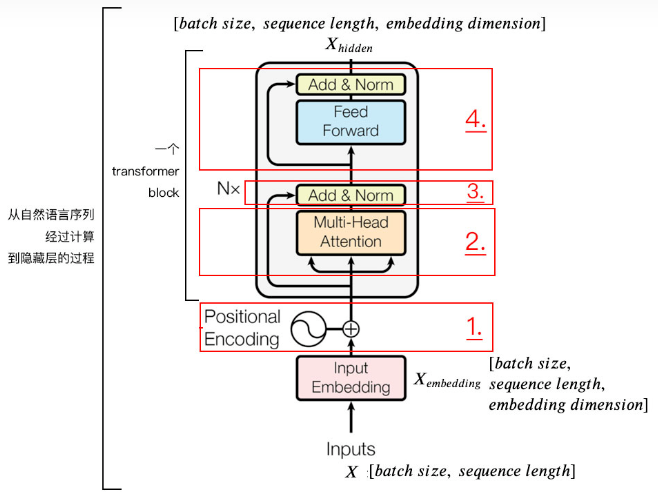EDTER: Edge Detection with Transformer—边缘检测，效果远超之前的研究-CSDN博客