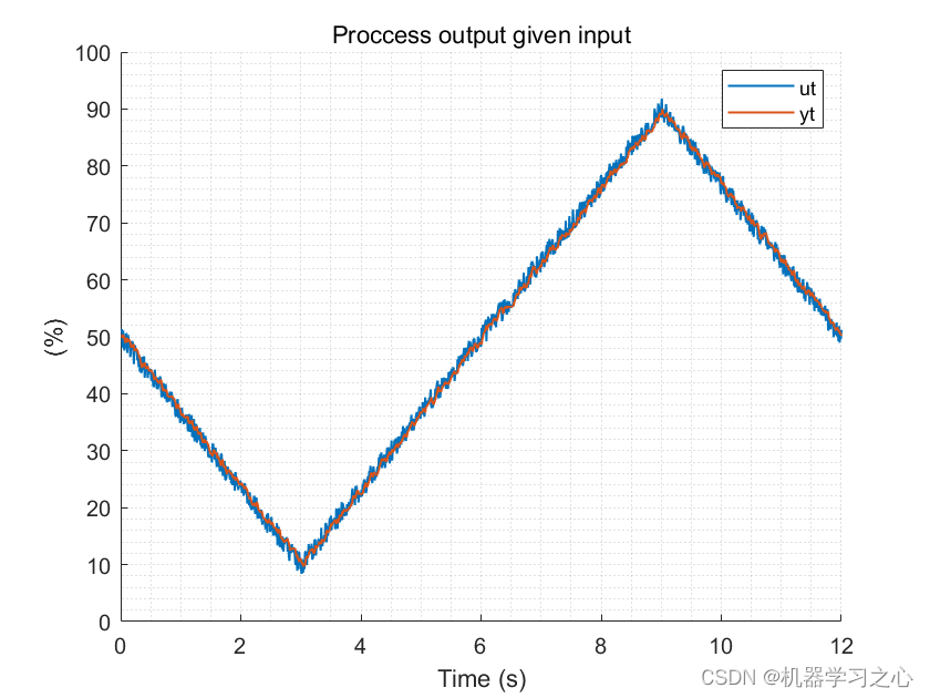 时序预测 | MATLAB实现NARX-ANFIS时间序列预测_NAR和NARX神经网络-CSDN专栏